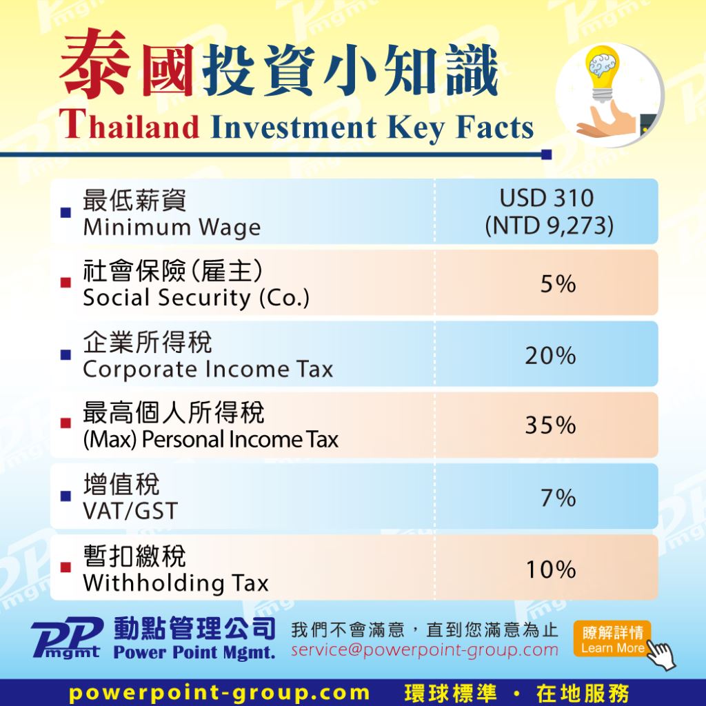 Thailand Investment Key Facts